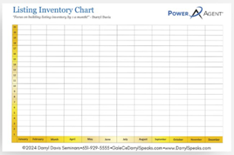 Listing Inventory Chart - 11x17 Foam Board